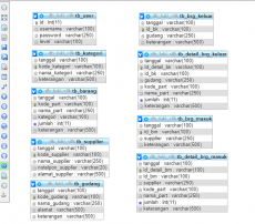 Membuat Program Inventory Barang Dengan Java Netbeans – Javatech Solution